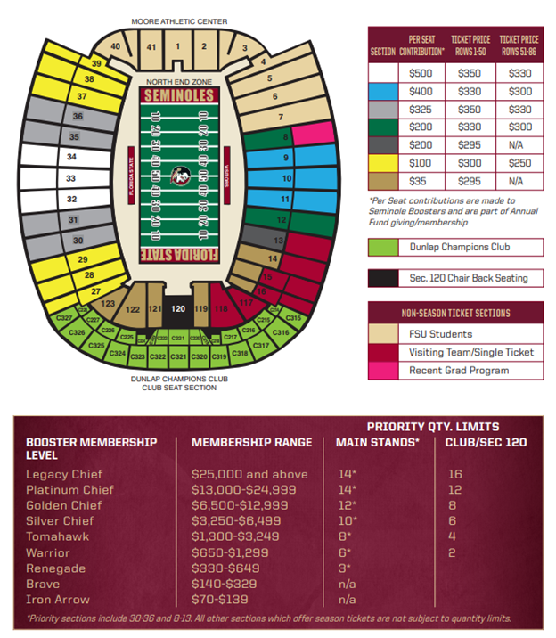 Florida State University Athletics